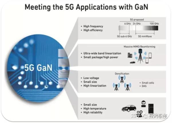 解析GaN产业链 - 知乎