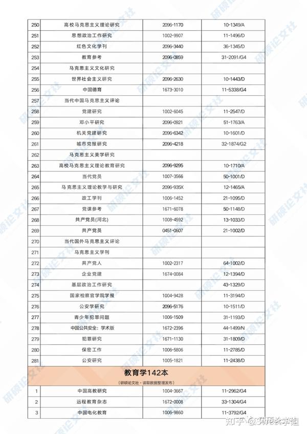 2023年最新SCD《中国科学引文数据库》来源期刊目录！（2534 本完整版） - 知乎