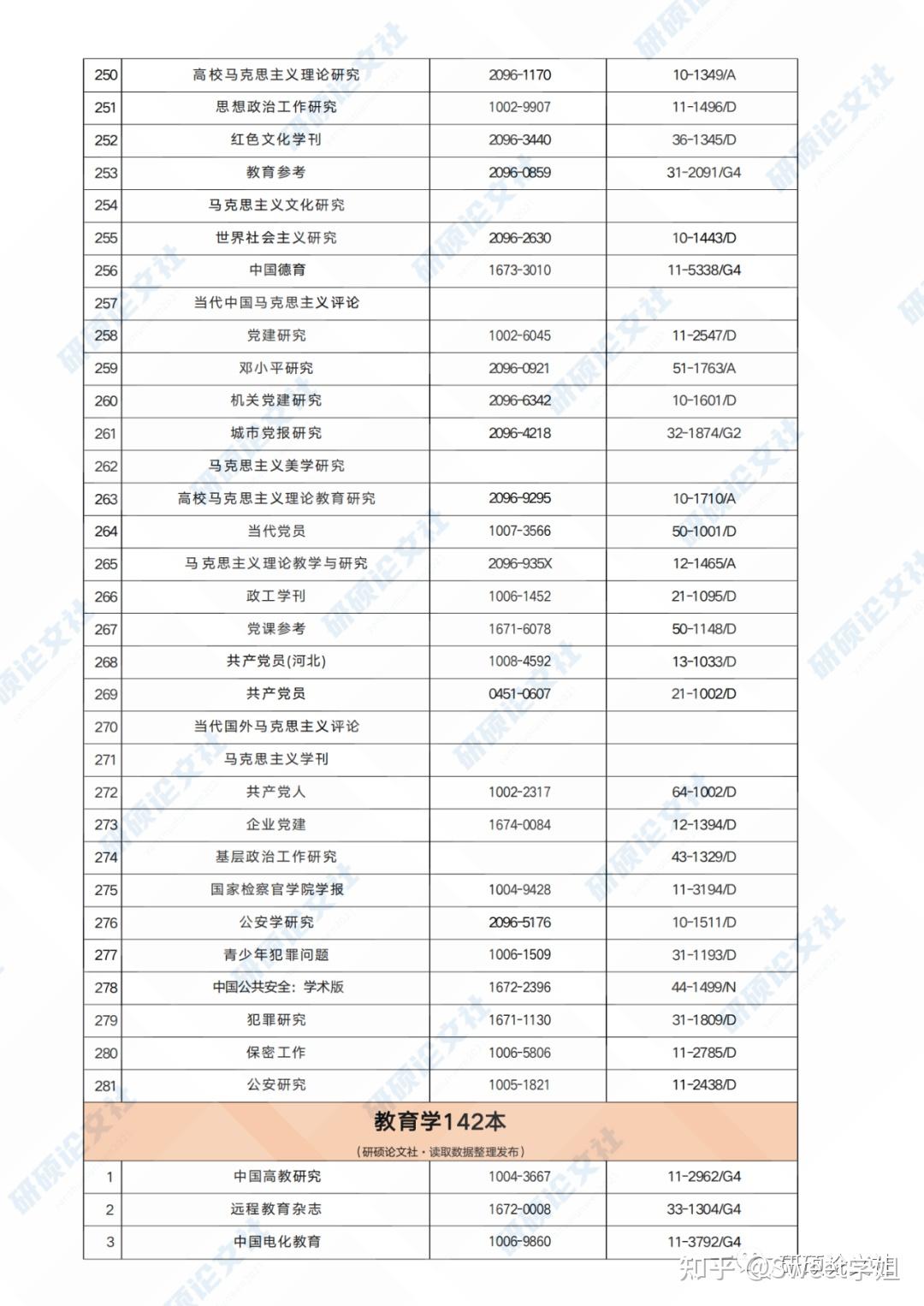 2023年最新SCD《中国科学引文数据库》来源期刊目录！（2534 本完整版） - 知乎