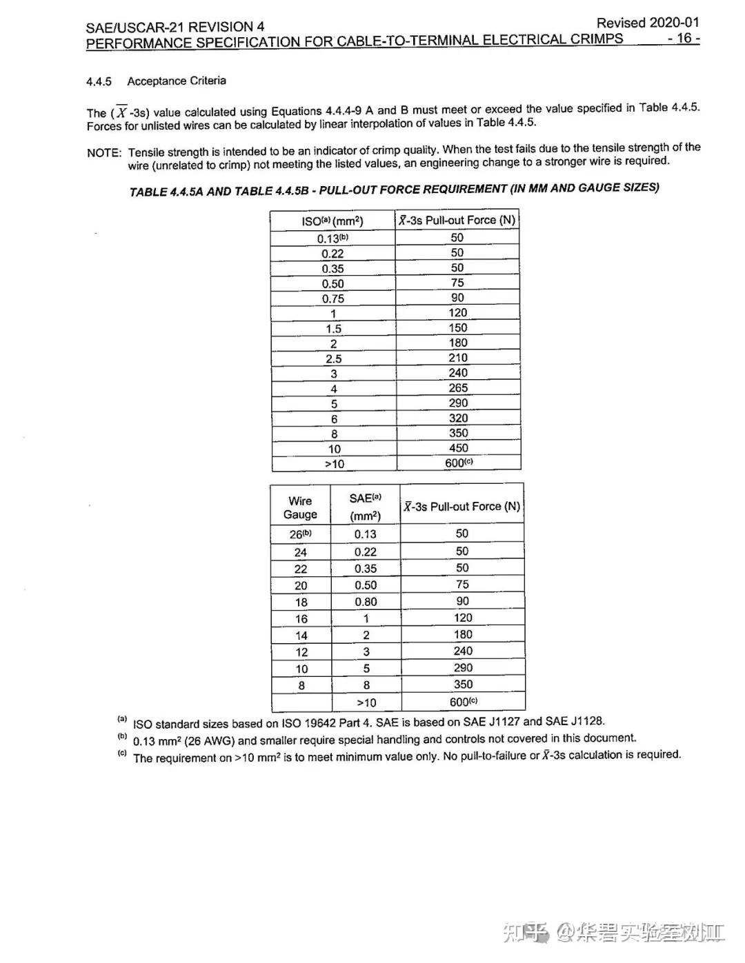 USCAR 21-2020（Revision 4）电缆及端子压接的性能规范标准全文 - 知乎
