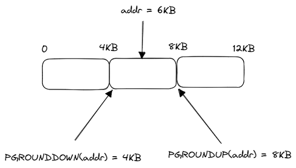 xv6 虚拟内存管理 - 知乎