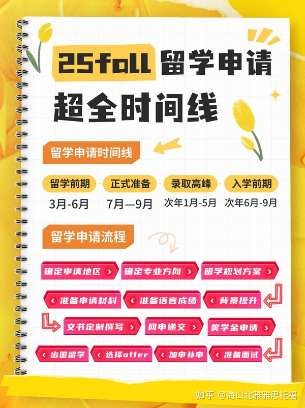 25fall留学申请，看这篇就够了！ - 知乎
