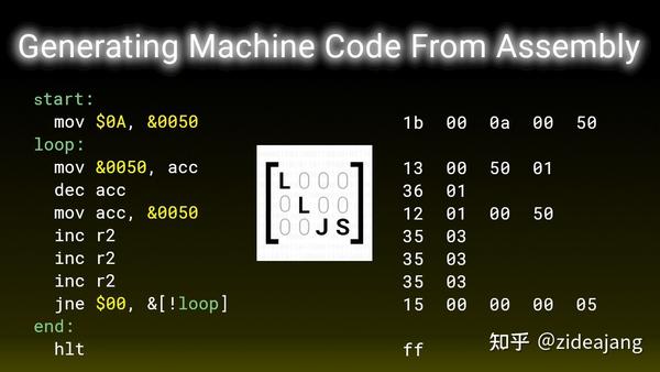 深入理解 JavaScript 的 V8 引擎(1) - 知乎