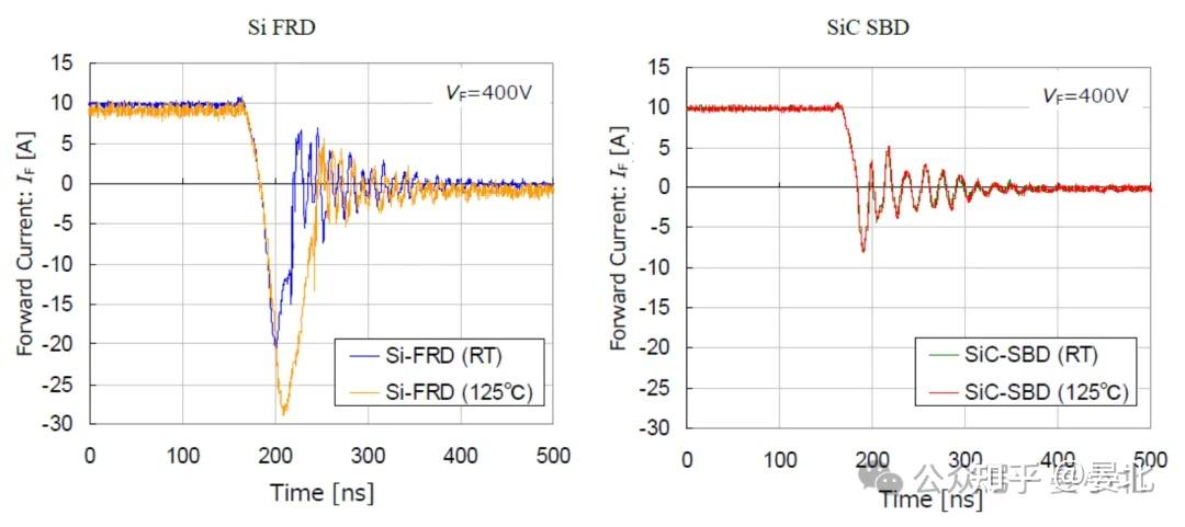 罗姆SiC器件应用笔记——SiC SBD简介 - 知乎