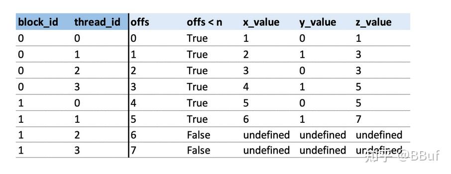 CUDA-MODE 课程笔记 第14课，Triton 实践指南 - 知乎