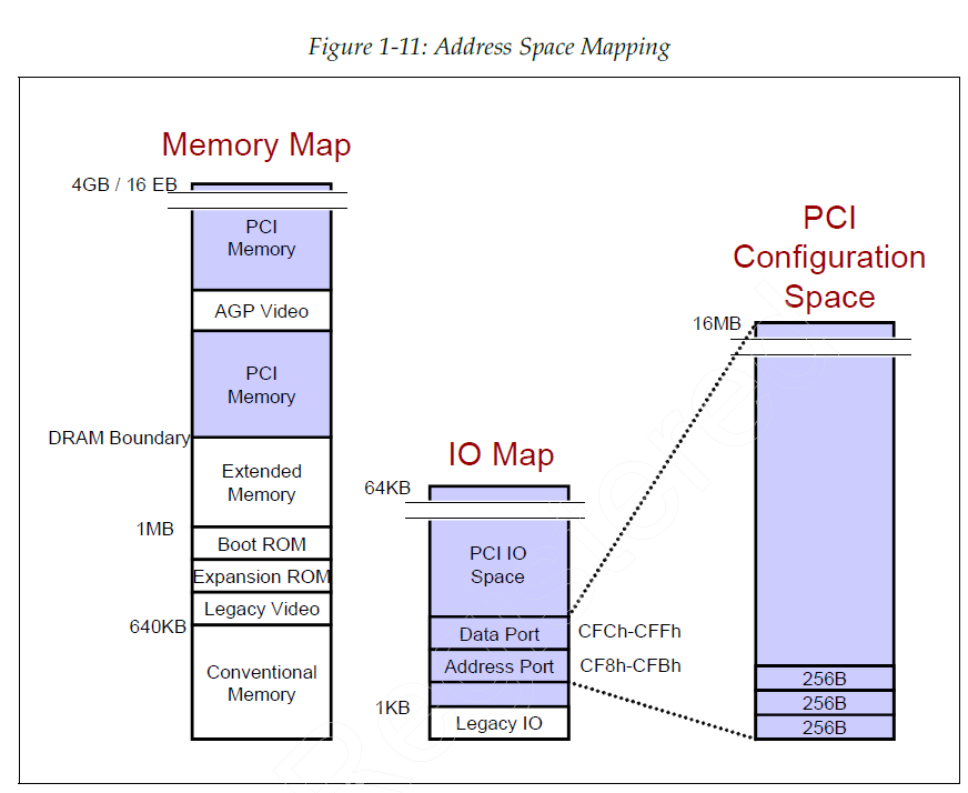 PCI Express System Architecture学习总结 （1） - 知乎