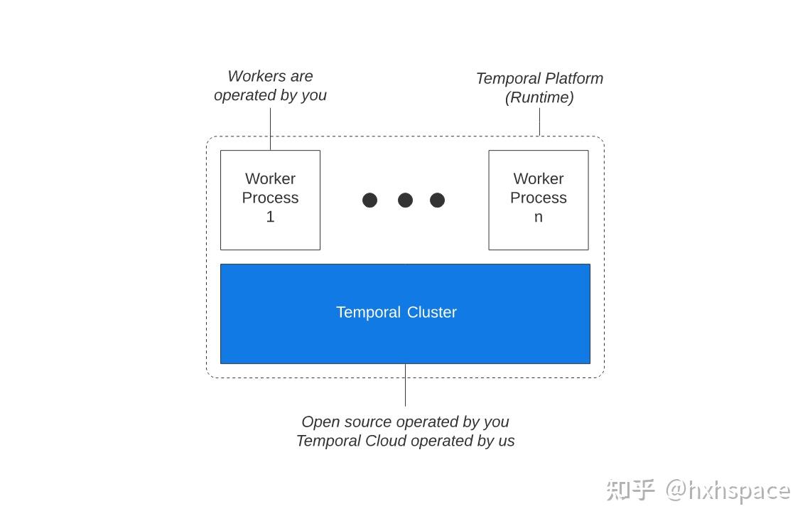 Temporal之temporal - 知乎