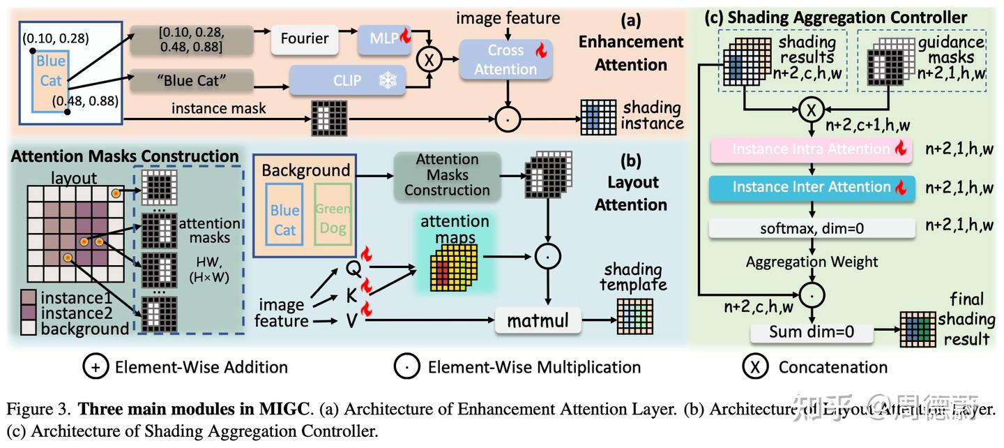 [CVPR 2024] MIGC: Multi-Instance Generation Controller for Text-to ...