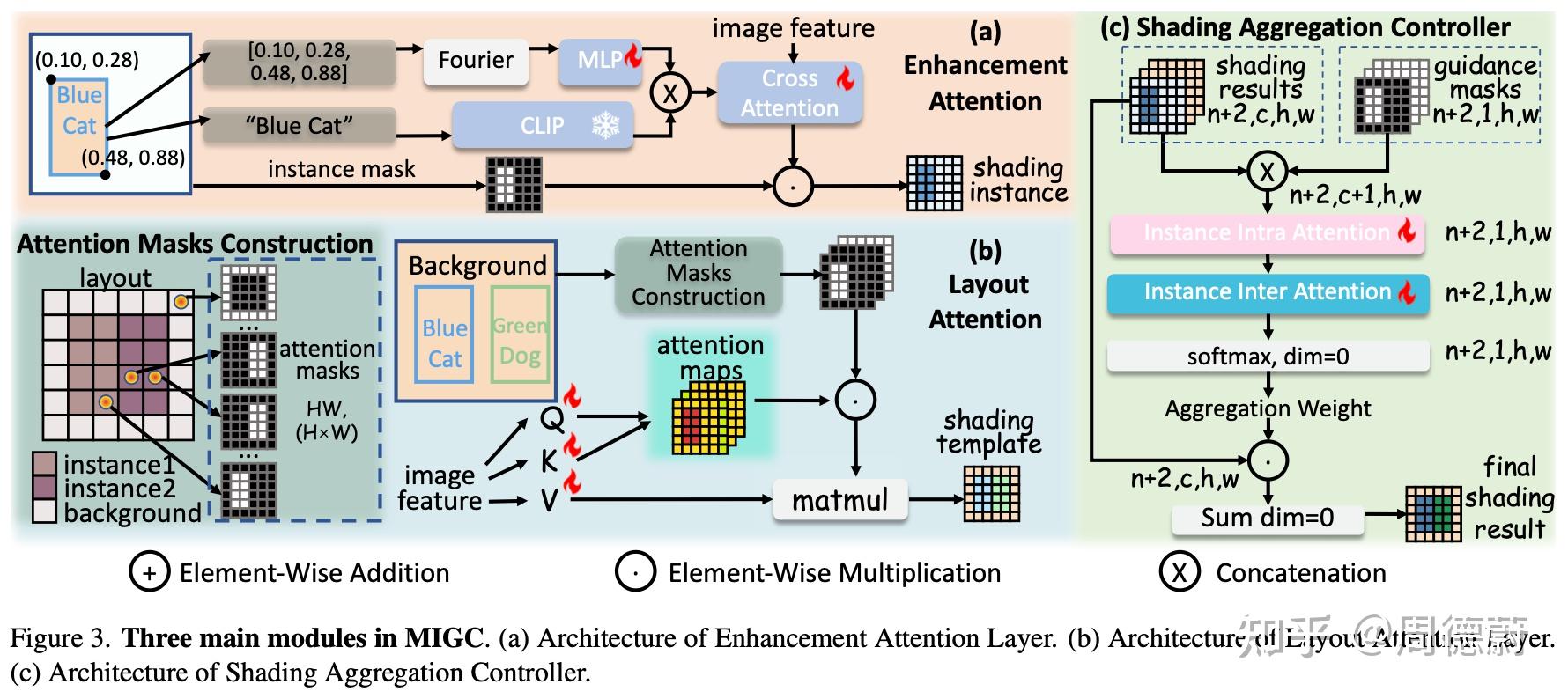 [CVPR 2024] MIGC: Multi-Instance Generation Controller for Text-to-Image Synthesis - 知乎
