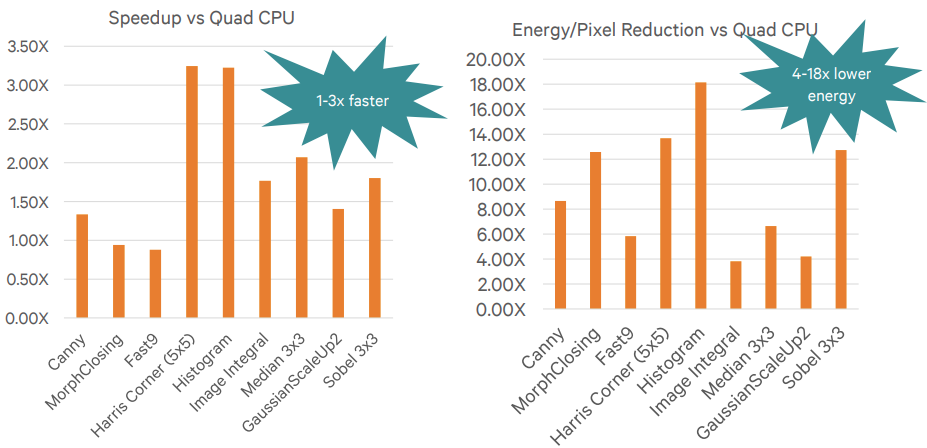 HVX 优化技术-HVX 架构简介 - 知乎