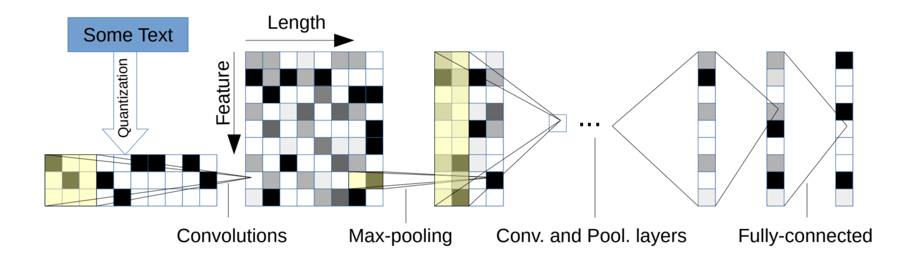 【论文速递1-10】文本分类方向优质的论文及其代码 - 知乎