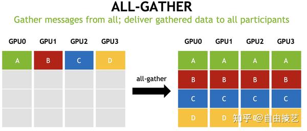 baidu ring-AllReduce 和 byteps-AllReduce 实现原理及源码解读 - 知乎