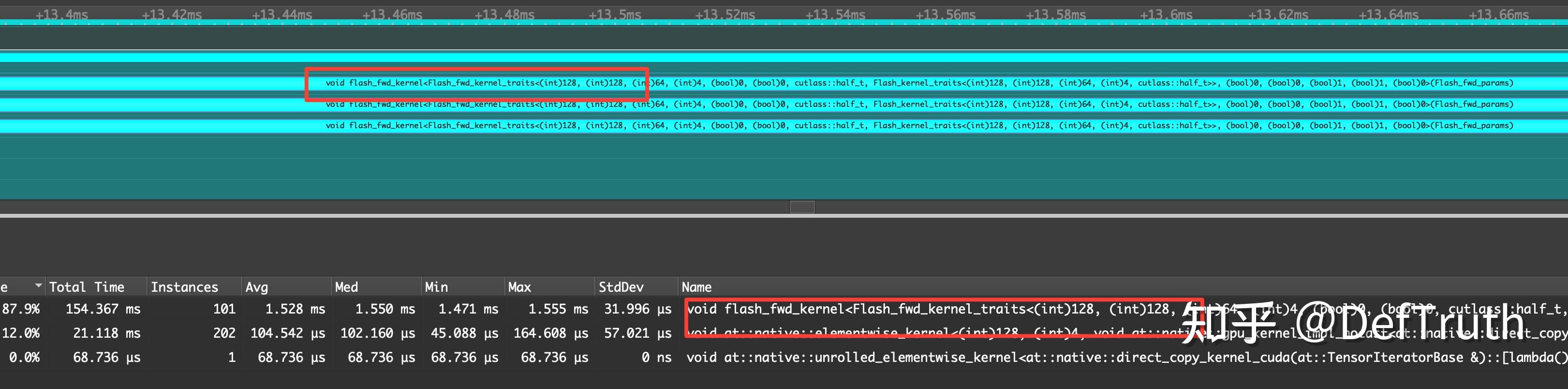 [Attention优化][万字]🔥TensorRT 9.2 MHA/Myelin Optimize vs FlashAttention-2 ...