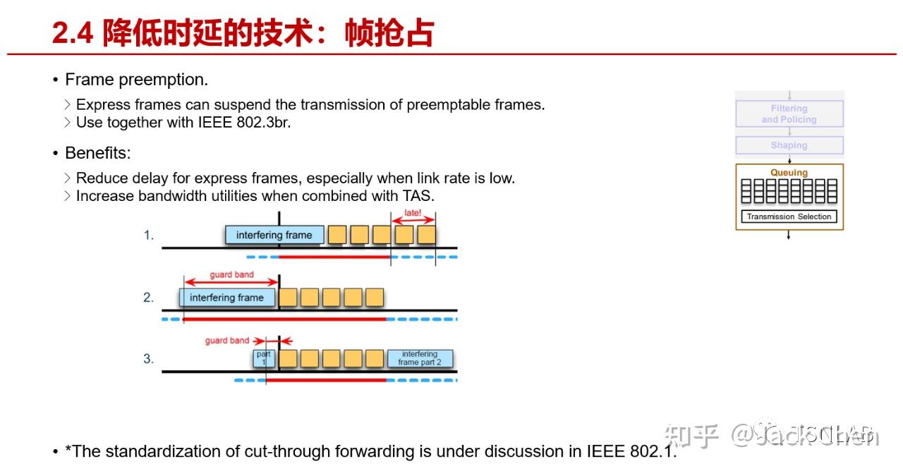 TSN调度机制，看这一篇就够了！ - 知乎