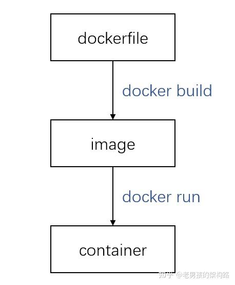 基于 Docker 和 Flask 的深度学习模型部署！ 知乎