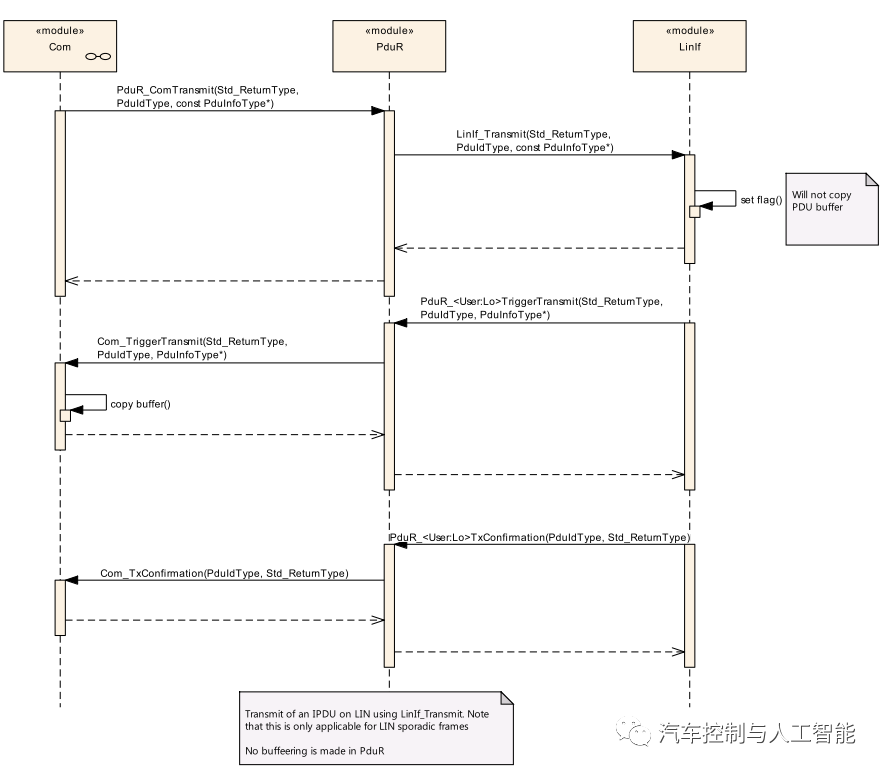 AUTOSAR通信篇—PduR模块 - 知乎