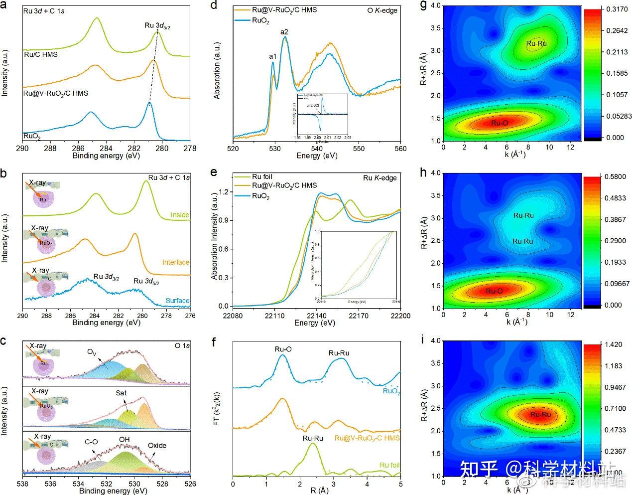 中科大章根强教授AM：亚纳米尺度RuO2皮肤修饰Ru团簇用于广泛pH电解水 - 知乎