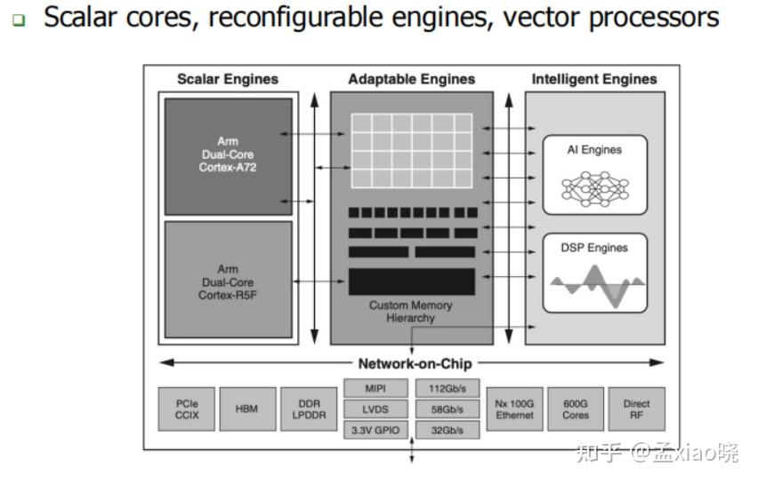 异构系统编程第一课：Heterogeneous Systems - 知乎