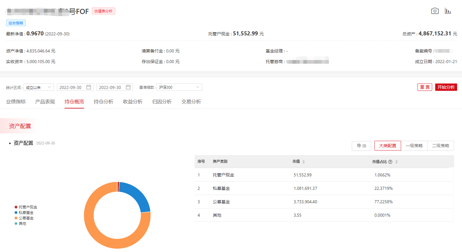 一站式完成FOF产品投后管理：数据尽在掌握 | 火富牛投资池使用指南 - 知乎