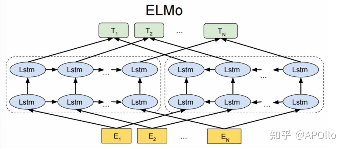 词嵌入方法（Word Embedding） - 知乎