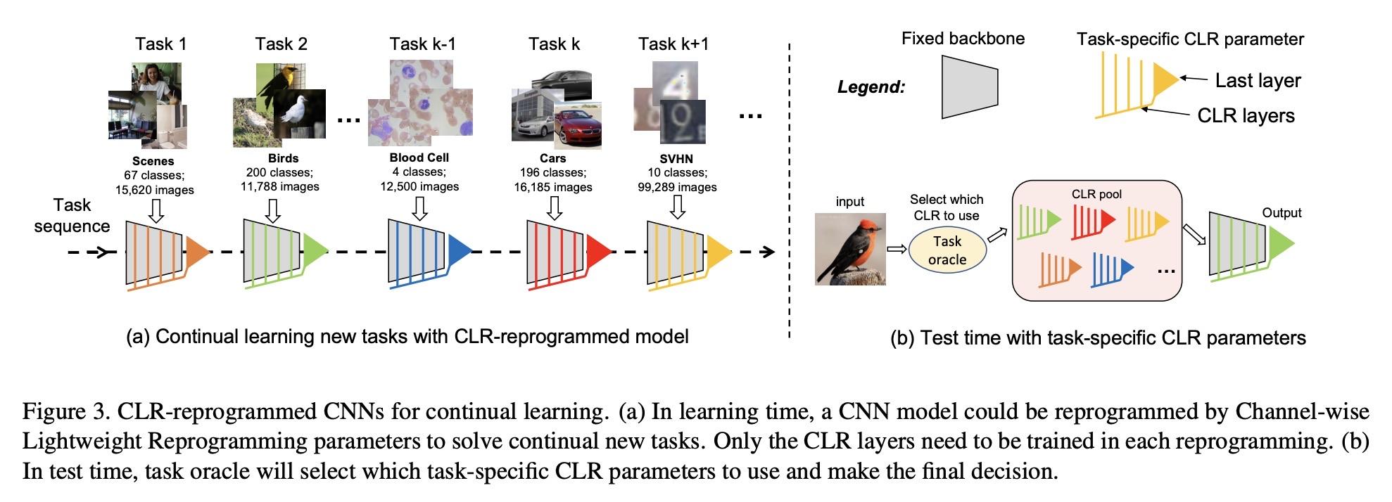 爱可可AI前沿推介(7.25) - 知乎