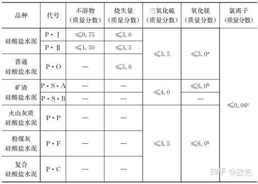 硅酸盐水泥 - 知乎