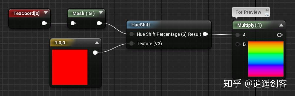 好玩的HueShift - 知乎