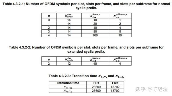 问答交流8：Normal Cyclic Prefix和Extended Cyclic Prefix的区别 - 知乎