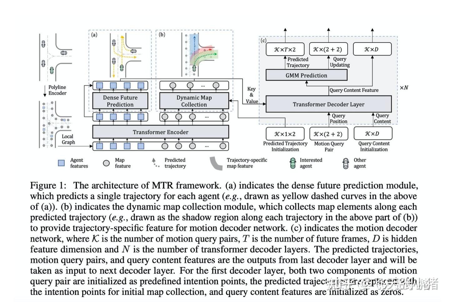 Planning-oriented Autonomous Driving - 知乎