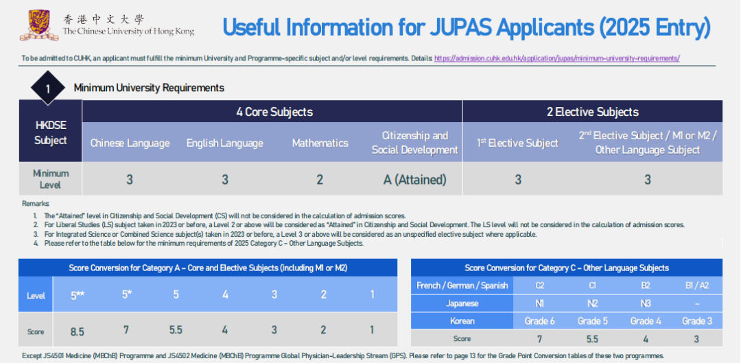 最新丨香港中文大学公布2025DSE JUPAS预估录取分数 - 知乎