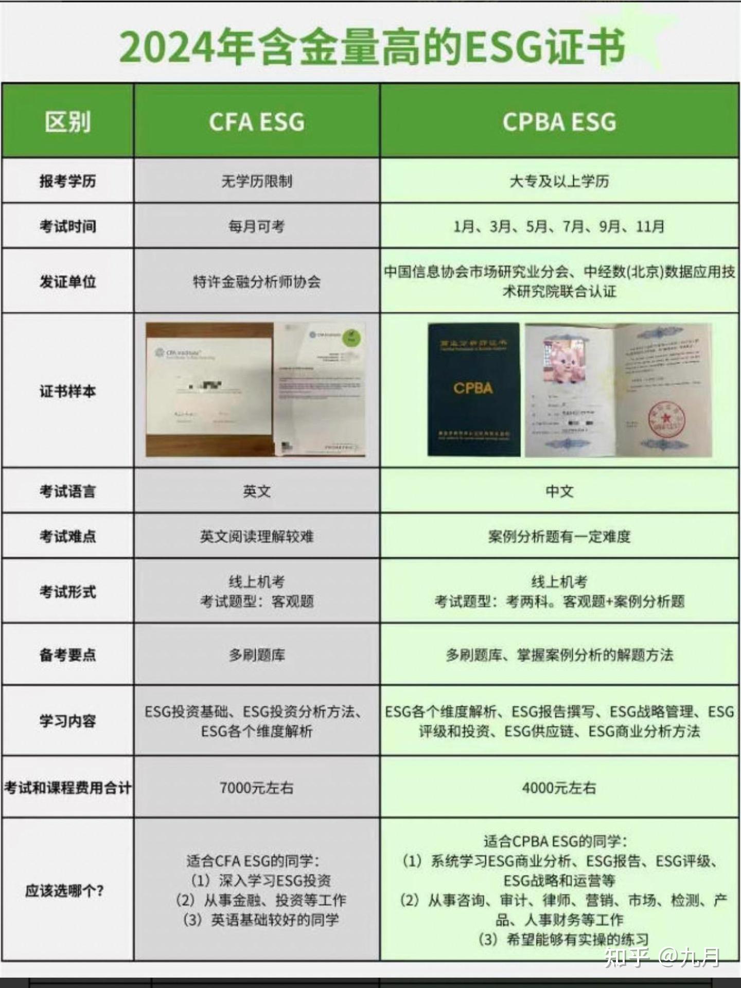 为什么国内CPBA ESG通过率高？ - 知乎