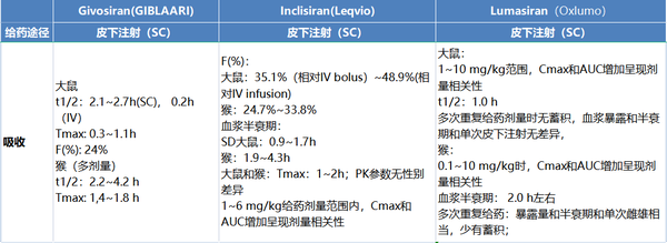 GalNAc-siRNAs药物ADME特性及PK-PD模型 - 知乎
