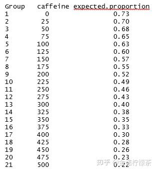 Hosmer–Lemeshow test 的理解以及Python代码 - 知乎