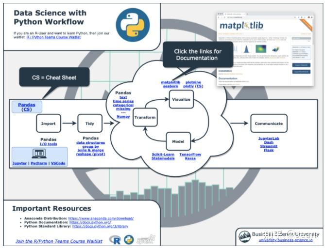 Posit Quarto编著系统测试 - 知乎