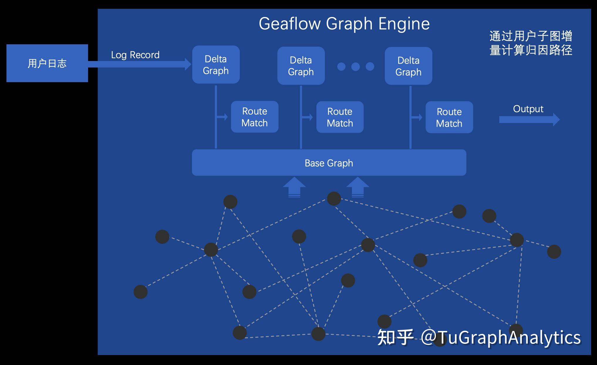 TuGraph Analytics 流图计算之行为路径归因 - 知乎