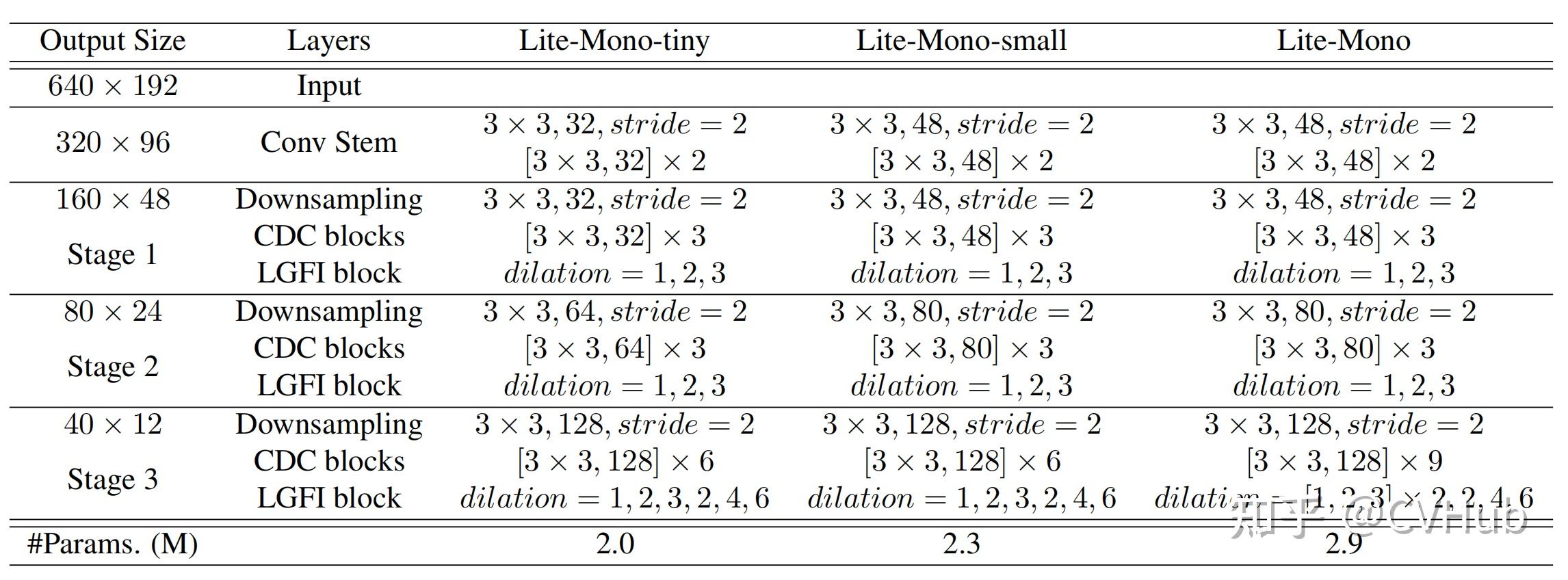 CVPR 2023 | Lite-Mono:一种新的轻量级自监督单目深度估计方法 - 知乎