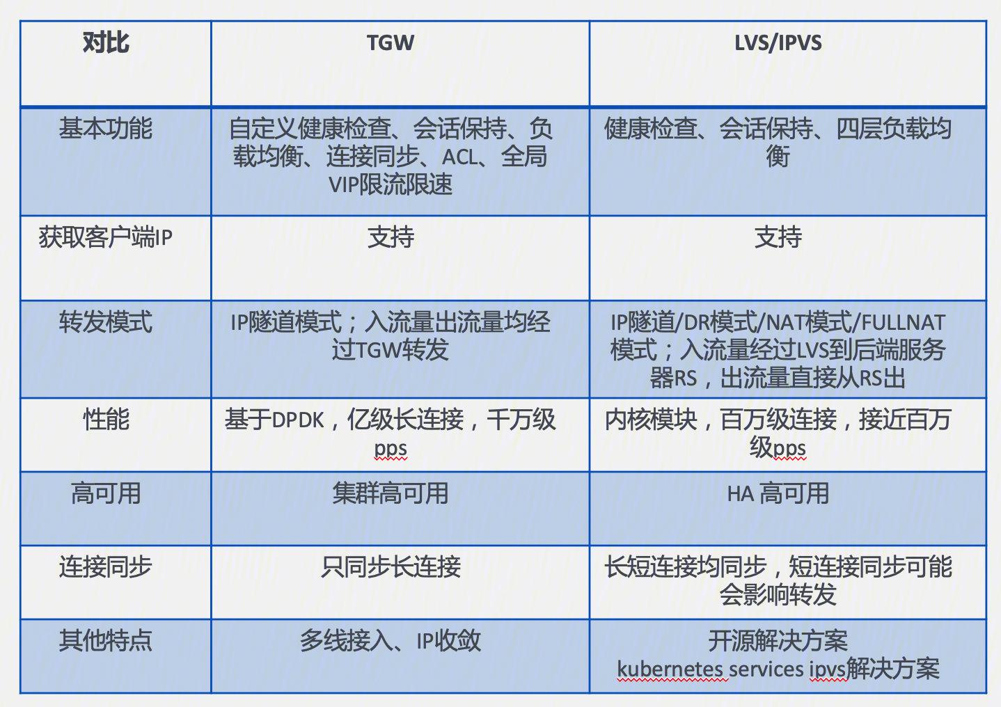 腾讯网关 TGW 基础原理入门 - 知乎
