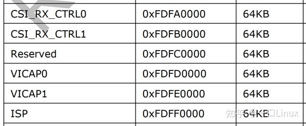 Camera | 7.瑞芯微rk3568平台摄像头控制器MIPI-CSI驱动架构梳理 - 知乎