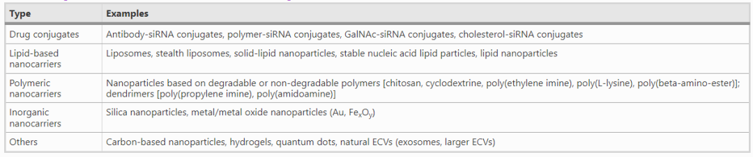 治疗性siRNA：最新进展和未来前景 - 知乎