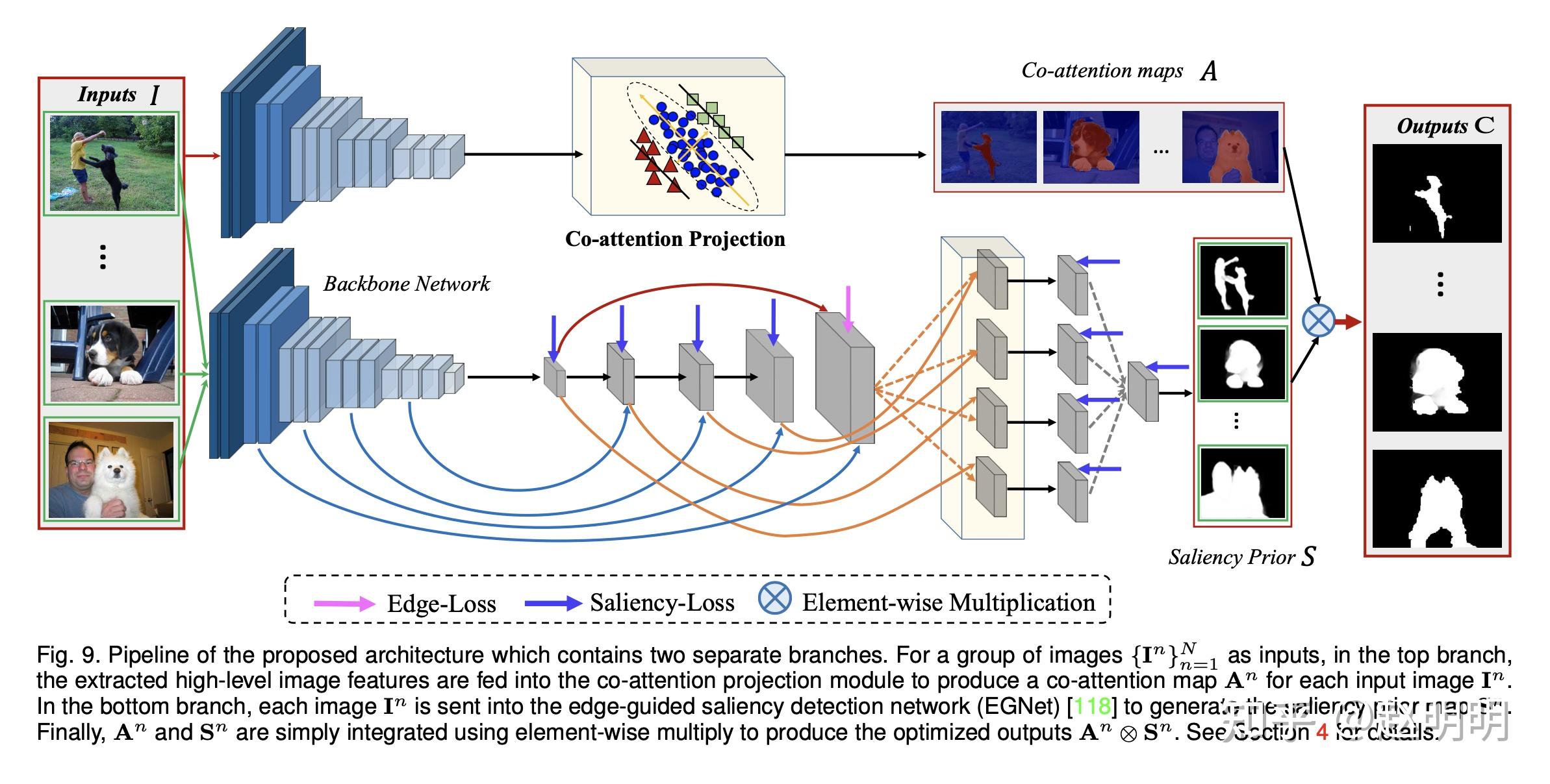 27. 了解一下Co-Salient目标检测[主要介绍数据库] - 知乎