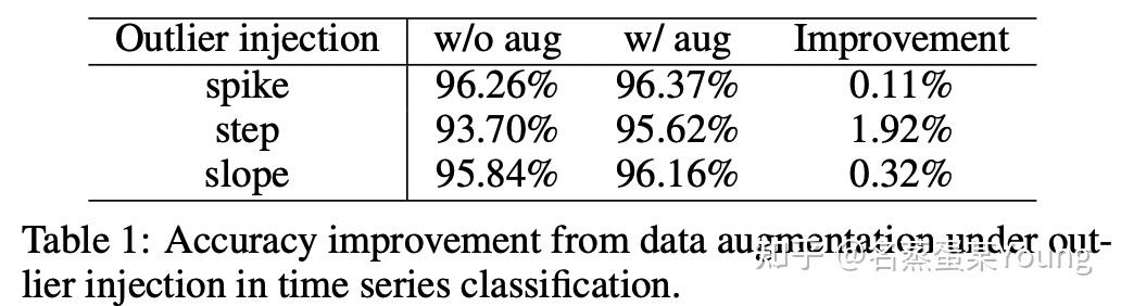 用于深度学习的时序数据增强综述【2022达摩院】 - 知乎