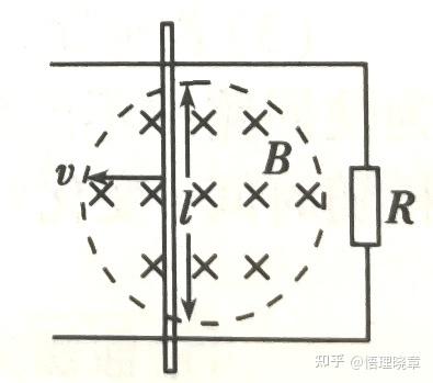 高中物理《对于导体平动切割磁感线产生感应电动势的计算公式 E = BLv 的理解与应用》 - 知乎