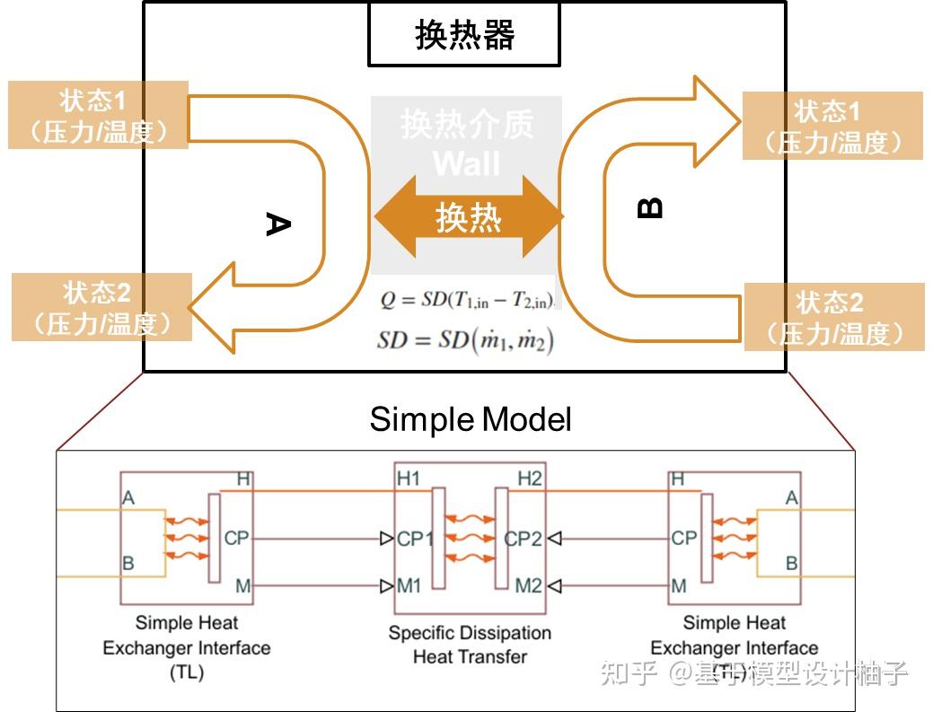 热管理系统建模基础 03 换热器模型 - 知乎
