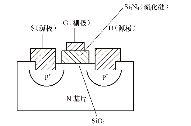 数字系统电路--只读存储器（ROM） - 知乎