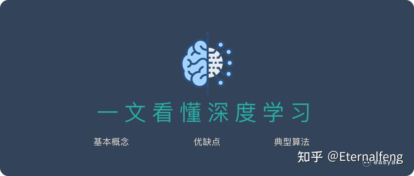深度学习 – Deep learning | DL - 知乎