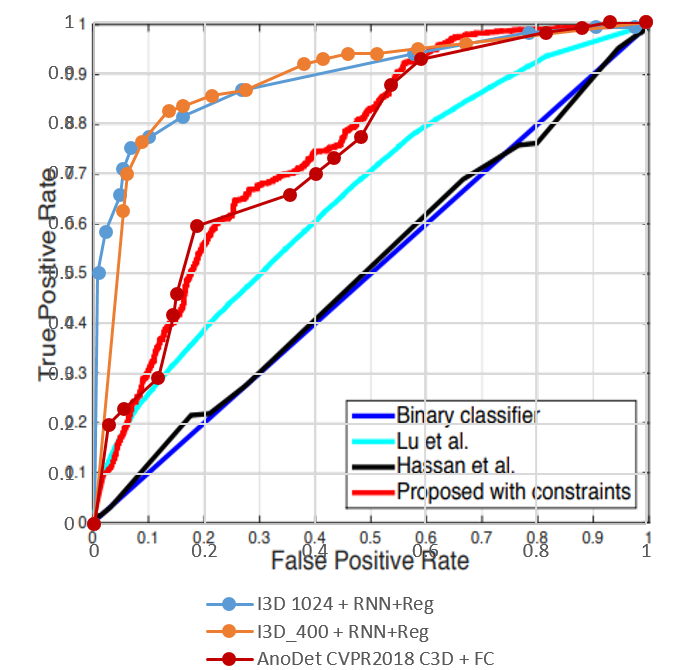 CVPR.2018真实监控视频异常检测的论文复现与100G数据集UCF-Crime的注意事项 - 知乎