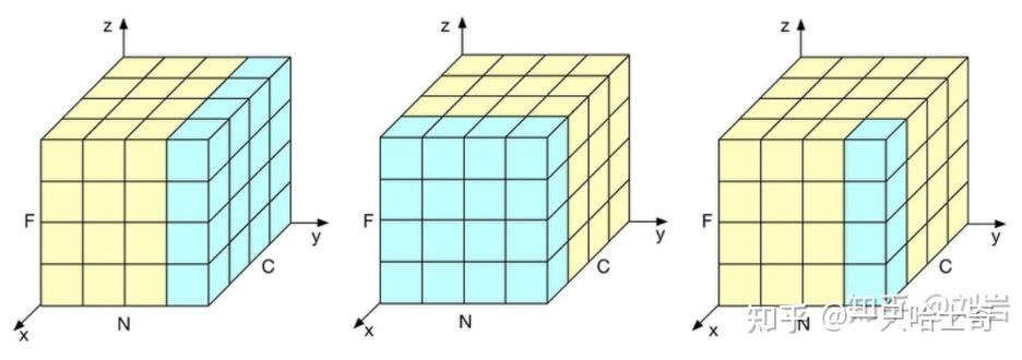 机器学习基础系列笔记8—BN、LN、IN、CIN、GN - 知乎