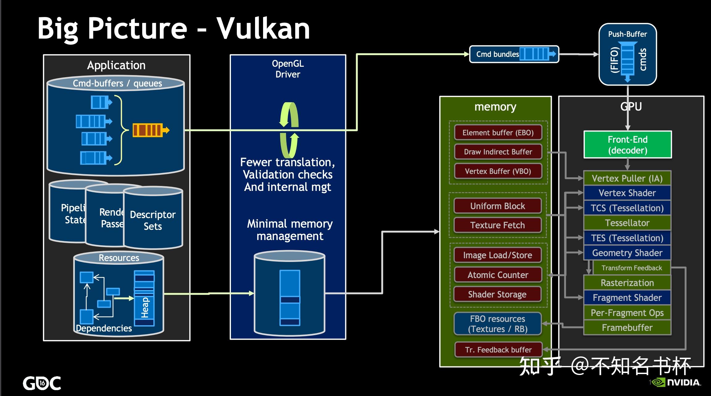 初探Vulkan - 知乎