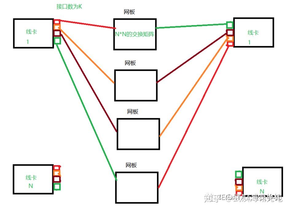 交换机的交换架构 - 知乎