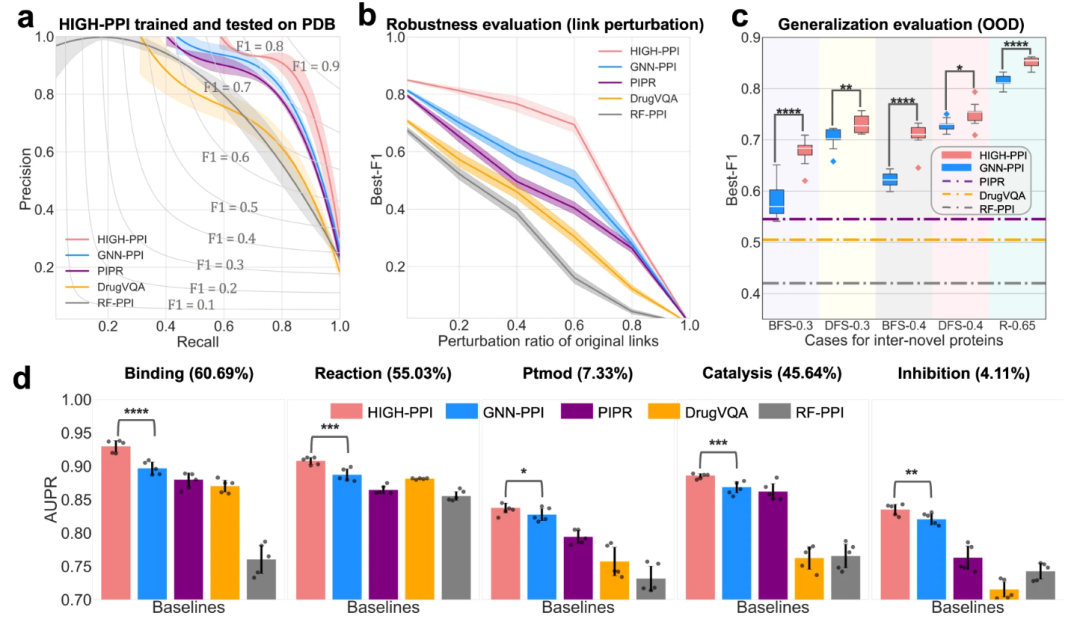 Nat. Commun. | 蛋白质-蛋白质相互作用的层次图学习 - 知乎